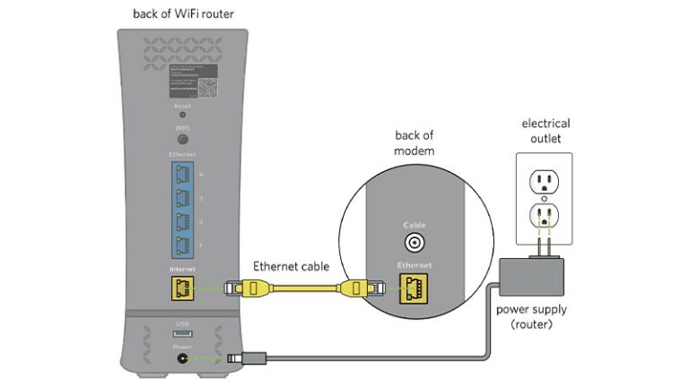 How to Fix Spectrum Router Flashing Red (Easy Ways) • DataFeature