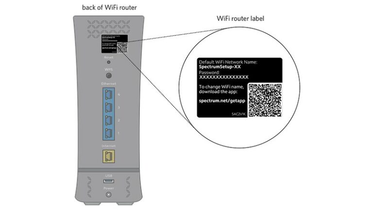 How to Fix Spectrum Router Flashing Red (Easy Ways) • DataFeature