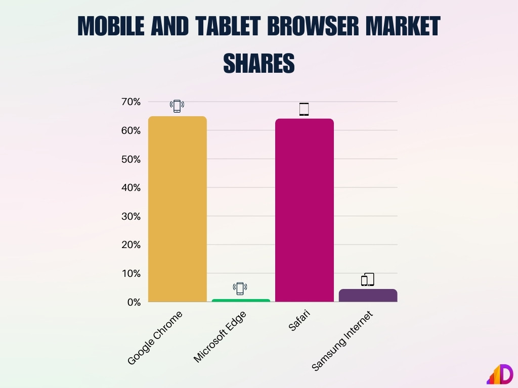 Web Browser Statistics • DataFeature