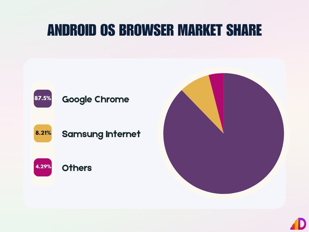 Web Browser Statistics • DataFeature
