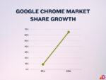 Google Chrome Statistics • DataFeature