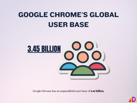 Google Chrome Statistics • DataFeature