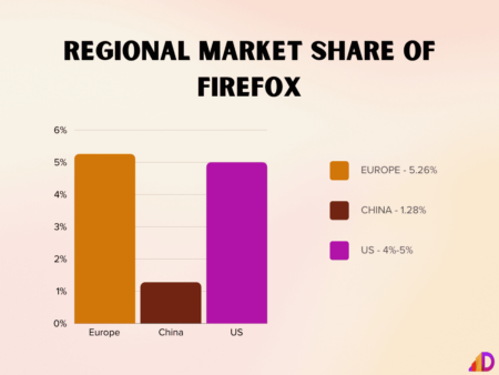 Mozilla Firefox Statistics • DataFeature