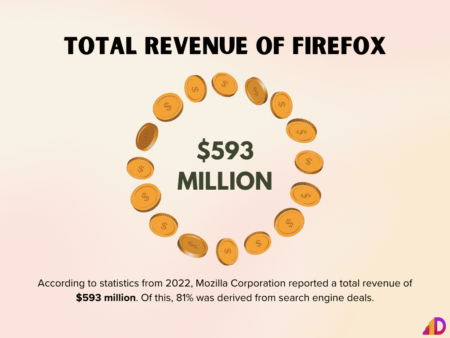 Mozilla Firefox Statistics • DataFeature