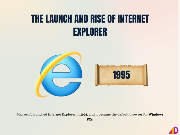 Internet Explorer Statistics • DataFeature
