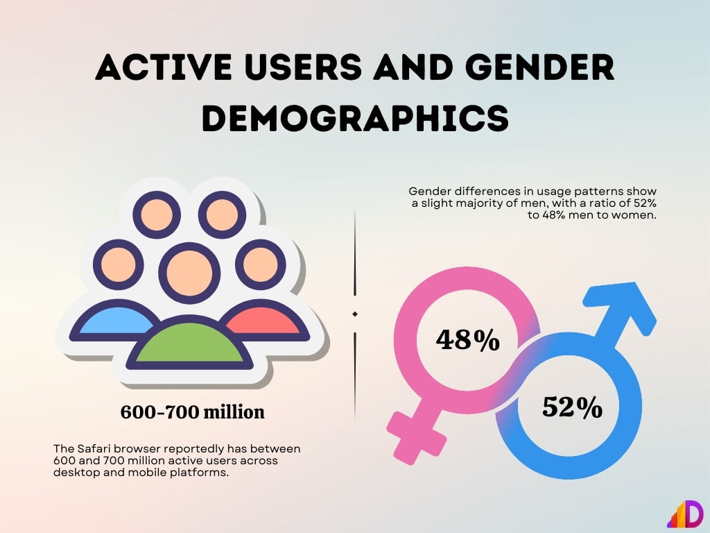 Safari Browser Statistics • DataFeature