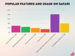 Safari Browser Statistics • DataFeature