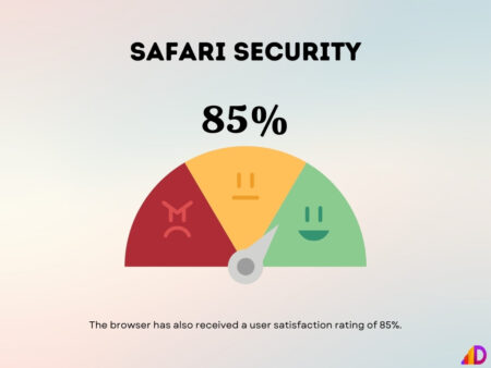 Safari Browser Statistics • DataFeature