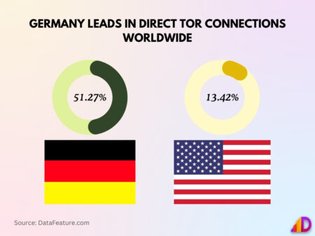 Tor Browser Statistics • DataFeature