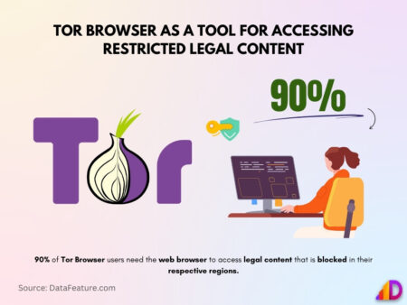 Tor Browser Statistics • DataFeature