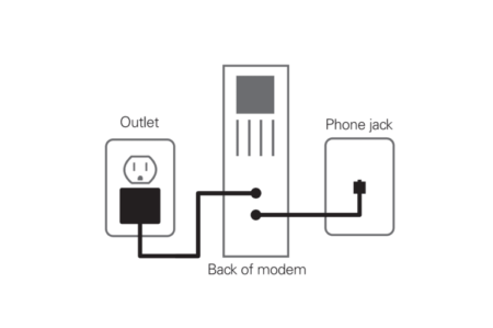 Centurylink Modem Router Blinking Blue - Meaning and Fixes • DataFeature