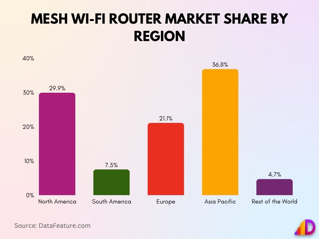 Mesh Wi-Fi System Statistics • DataFeature
