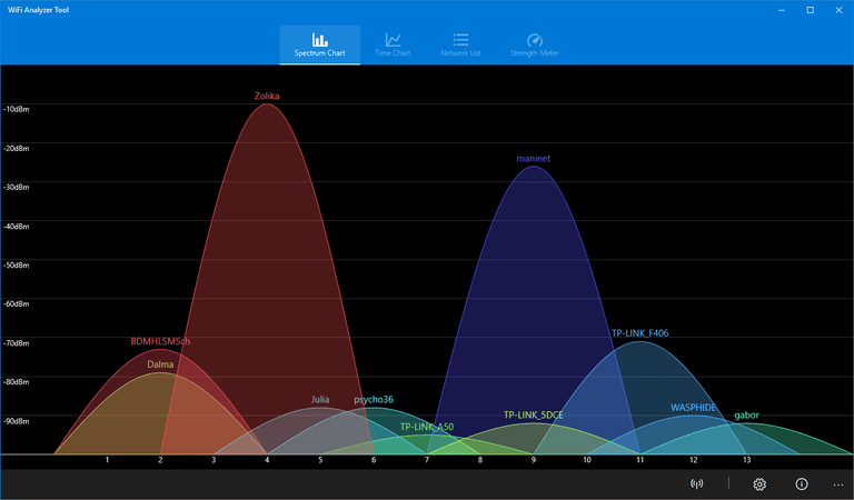 A Complete Guide to 2.4GHz, 5GHz, & 6GHz Wi-Fi Bands • DataFeature