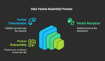 How Data Travels Through the Internet at Light Speed • DataFeature