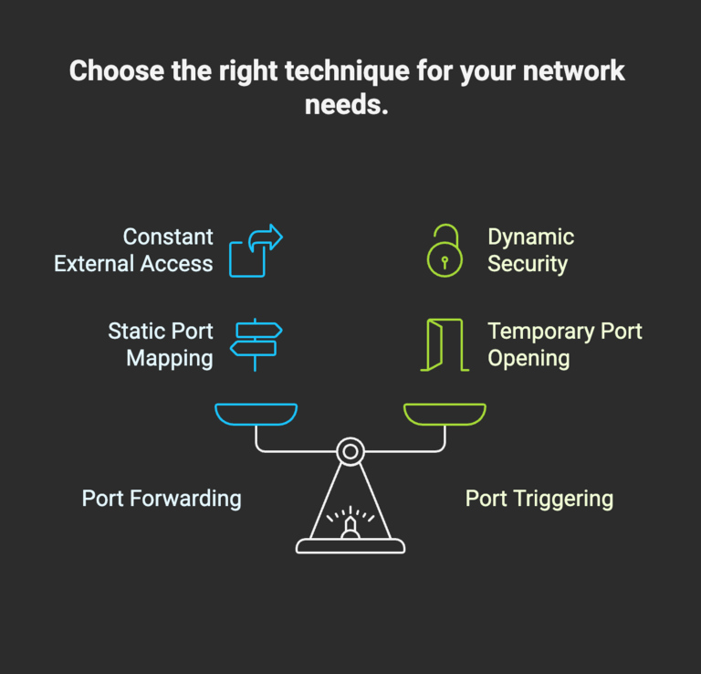 Port Triggering vs Port Forwarding: Key Differences • DataFeature
