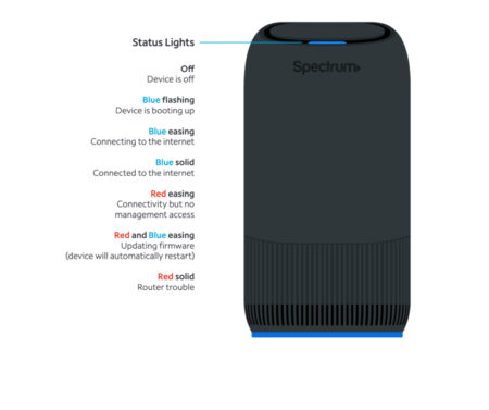 How to Fix a Spectrum Router Blinking Blue • DataFeature
